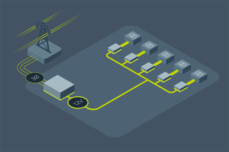 Innovating Power Delivery Networks
