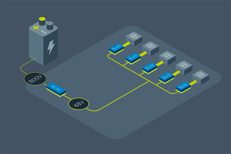Innovating Power Delivery Networks