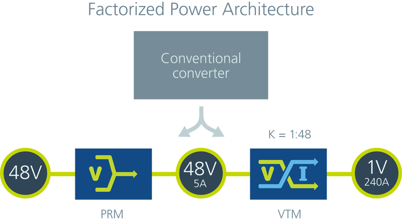 Innovating Power Delivery Networks