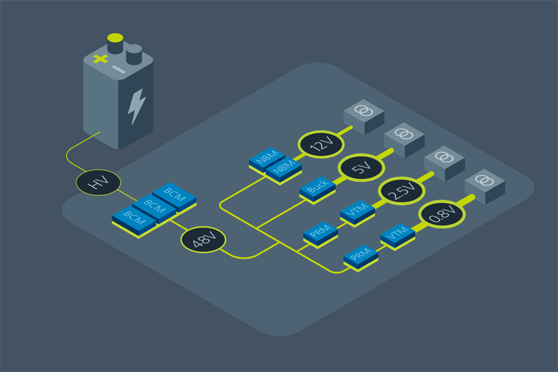 Innovating Power Delivery Networks