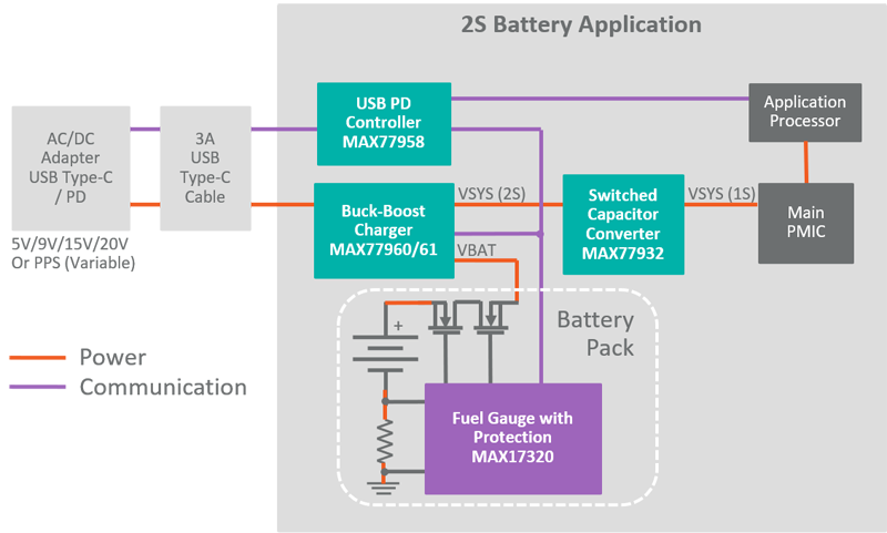 Accelerate Your USB Power Delivery Battery Charger Designs