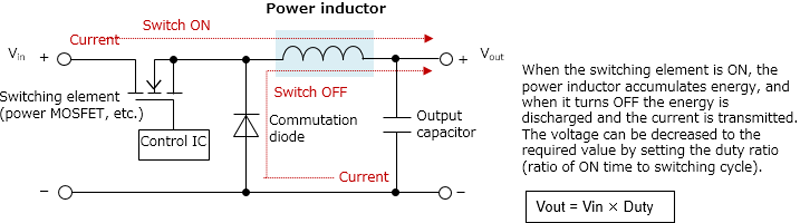 Selecting Power Inductors