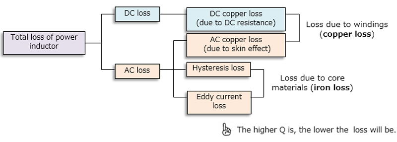 Selecting Power Inductors
