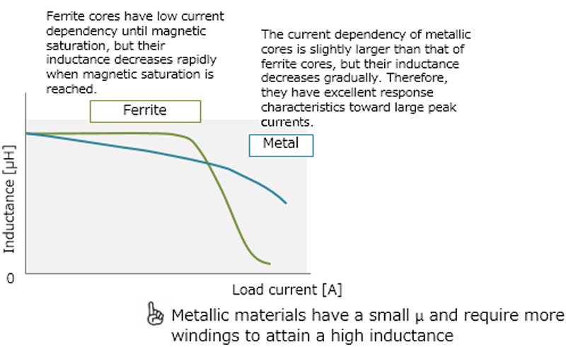 Selecting Power Inductors