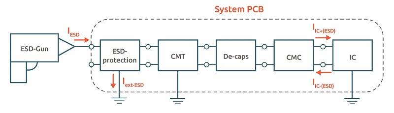 Protecting Automotive Ethernet from ESD