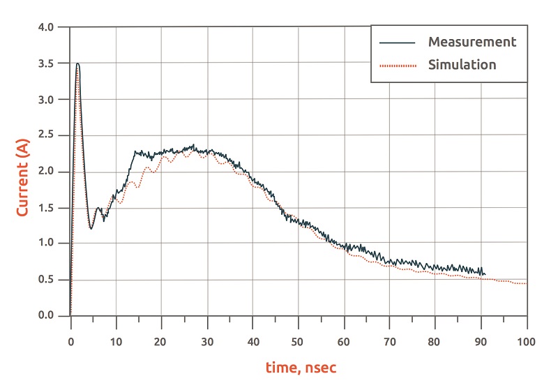 Protecting Automotive Ethernet from ESD