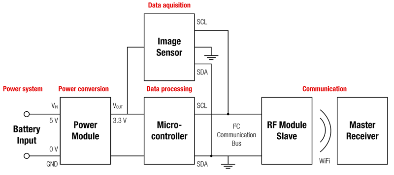 The art of generating negative voltages