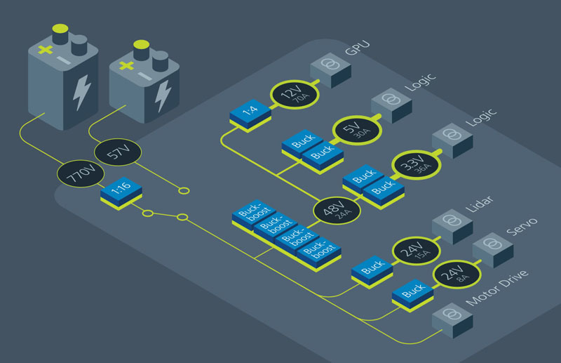 High Density, Modular Power Delivery Networks Optimize Mobile Robot ...
