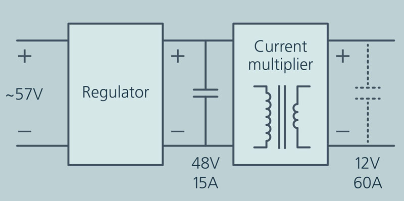 High Density, Modular Power Delivery Networks Optimize Mobile Robot ...
