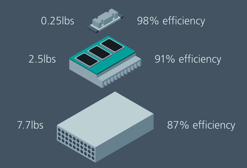 High Density, Modular Power Delivery Networks Optimize Mobile Robot ...