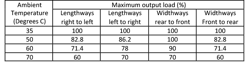 Which Airflow Direction for Power Supply Fan Cooling?