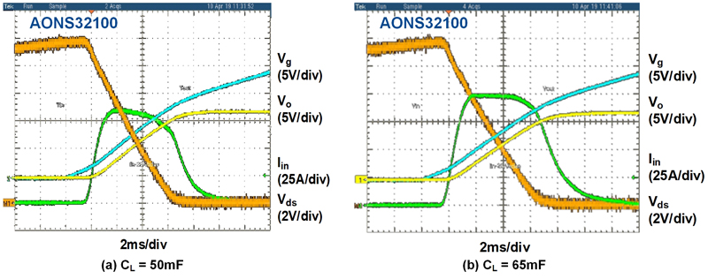 MOSFET for Hot-Swap Applications