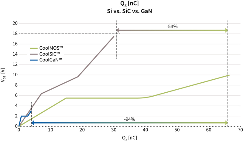How to Reap the Benefits of Wide-Bandgap Semiconductors in Server ...