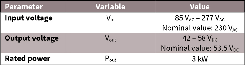 Towards Efficient, Reliable, and Cost-Effective Power Supply Units for ...
