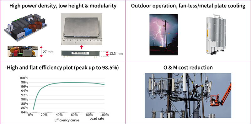 Towards Efficient, Reliable, and Cost-Effective Power Supply Units for ...