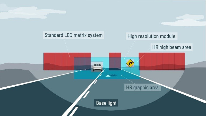 Illuminating the Future of Vehicle Headlights