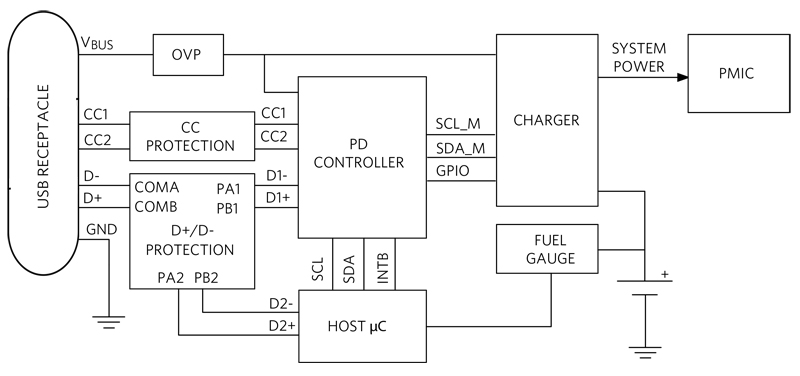 USB-C Power Delivery Data Lines Demand Enhanced Protection