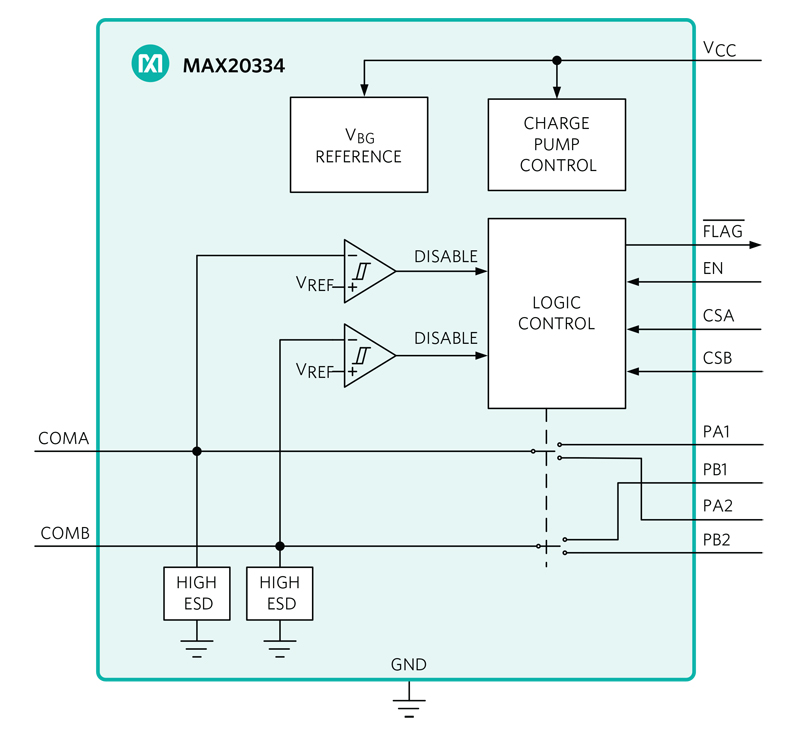 USB-C Power Delivery Data Lines Demand Enhanced Protection