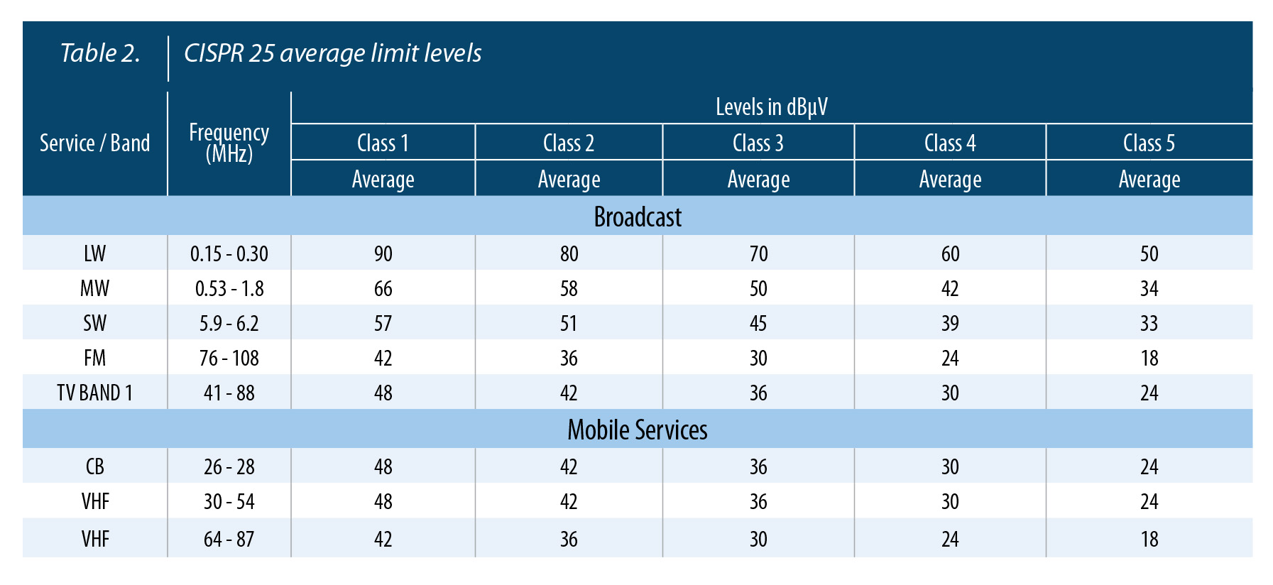 Conducted Emissions Testing for Switch Mode Power Supply Designs