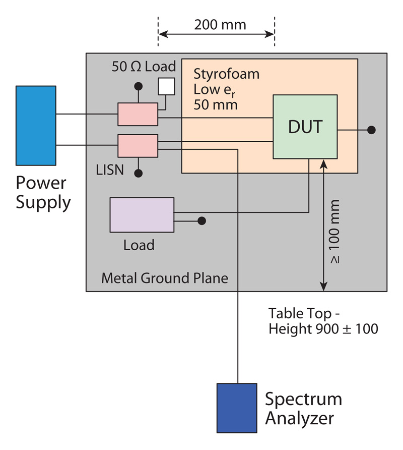 Conducted Emissions Testing for Switch Mode Power Supply Designs
