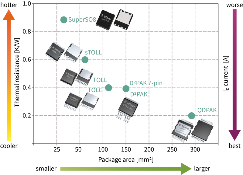 Ensuring the Safe Operation of MOSFETs in Bidirectional Protection ...