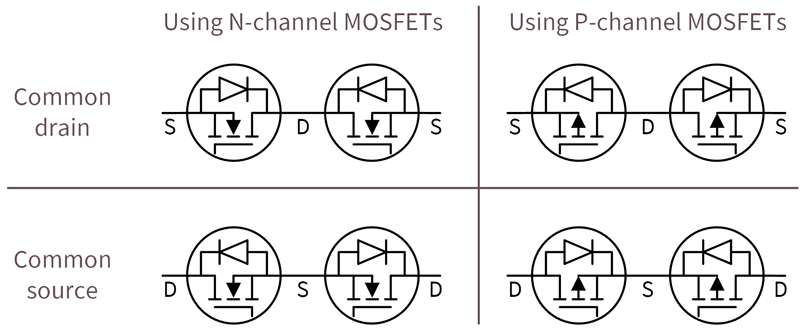 Two-switch forward converter: operation, FOM, and guidelines for device ...