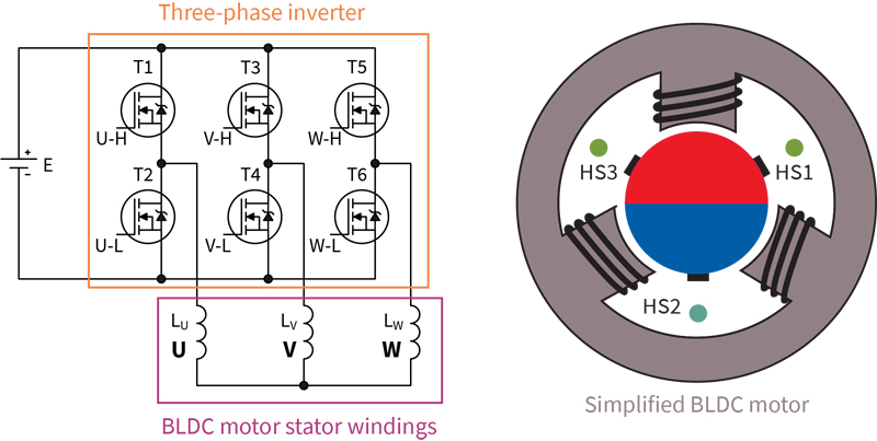 BLDC-Based Cordless Power Tools Offer Longer Run Times and a Better ...