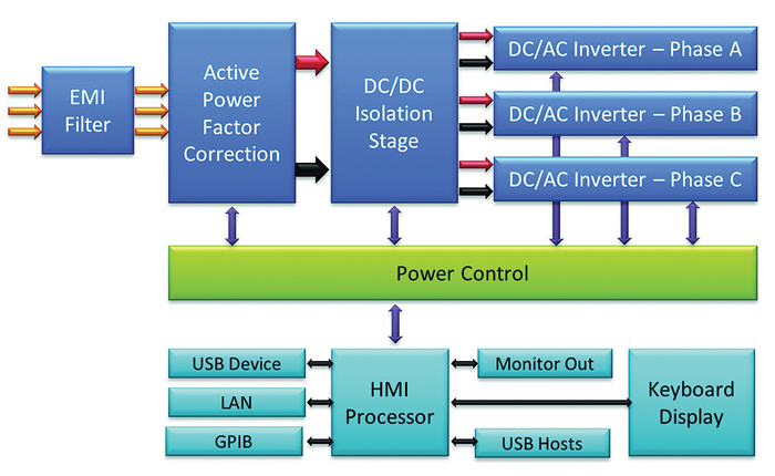 Benefits of Digital Switching in Programmable AC Power Sources