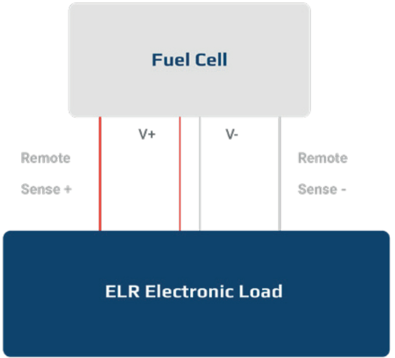 Climate-Neutral Fuel Cell Test with Regenerative Loads