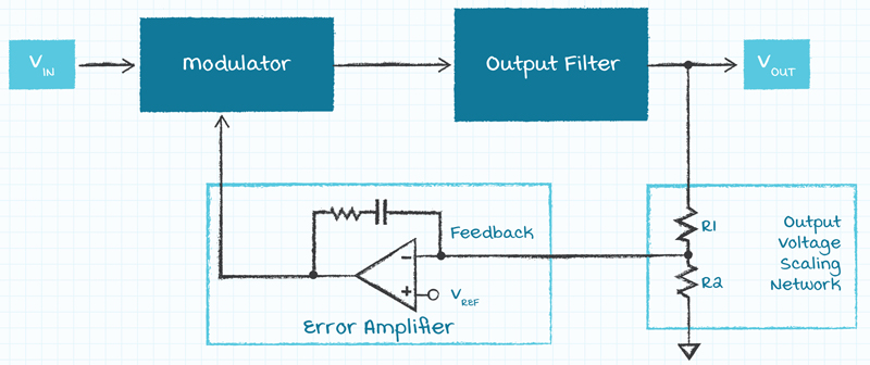 What you Need to Know About Trimming the Output Voltage of a Power Supply