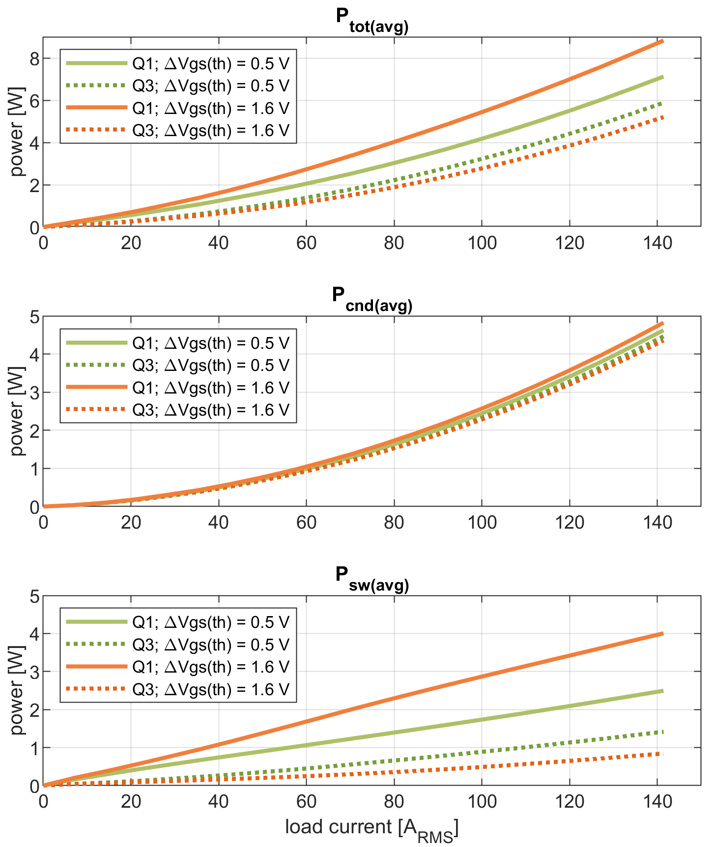 High-Current Designs Utilizing Paralleled MOSFETs in Motor Drive ...