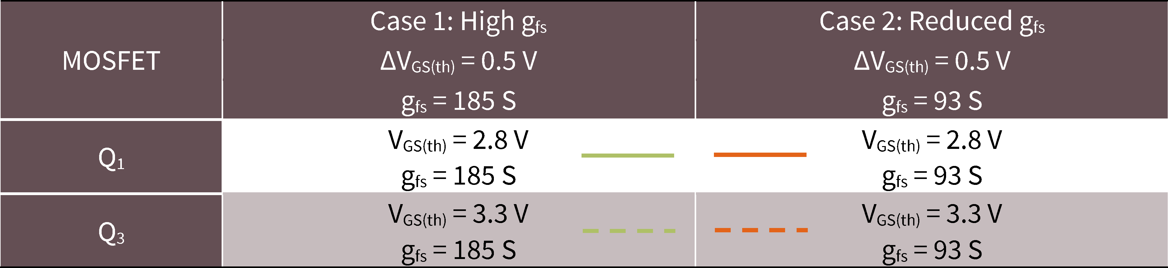 High-Current Designs Utilizing Paralleled MOSFETs in Motor Drive ...