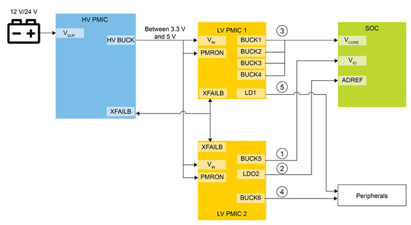 The Bylink Power Management Concept