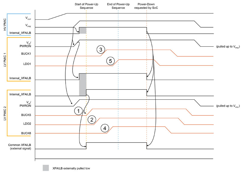 The Bylink Power Management Concept