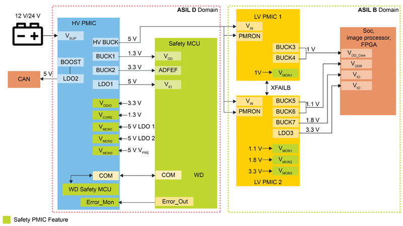 The Bylink Power Management Concept
