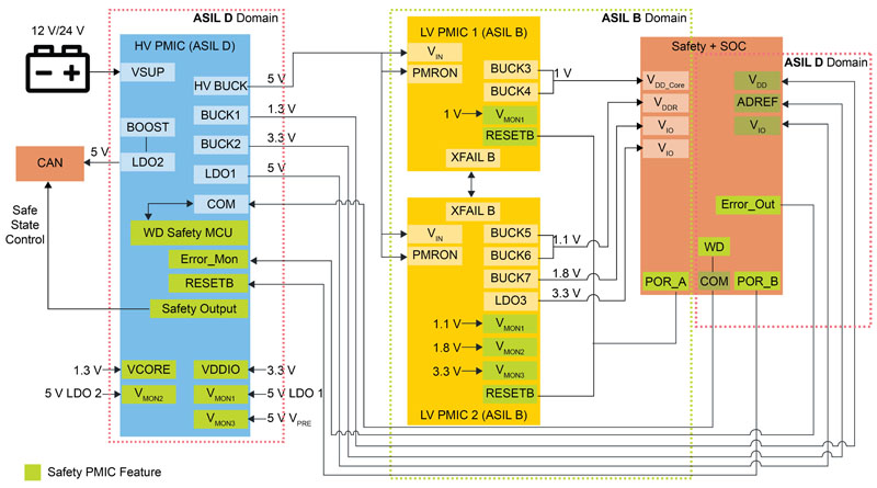 The Bylink Power Management Concept