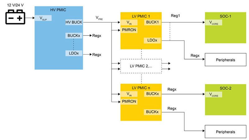 The Bylink Power Management Concept