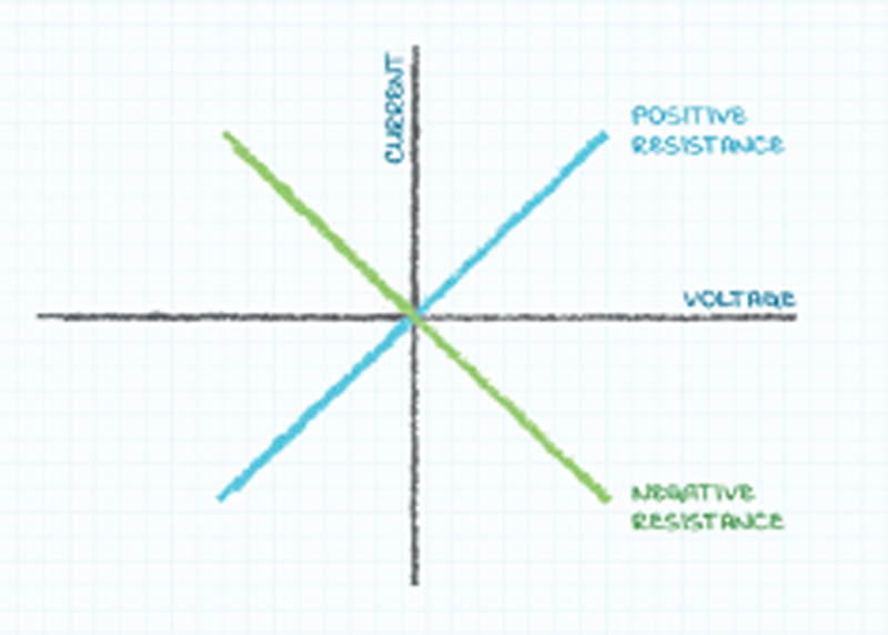 Negative Resistance: Selecting the Optimal Capacitor for Your DC-DC ...