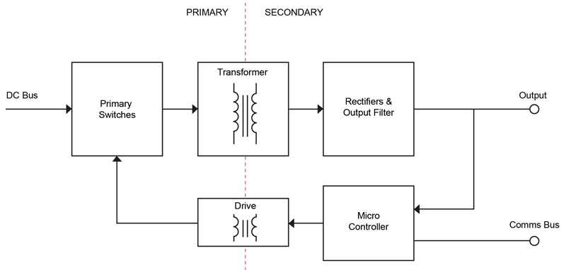 Digital Power Supply Control Adds Value to IoT Applications