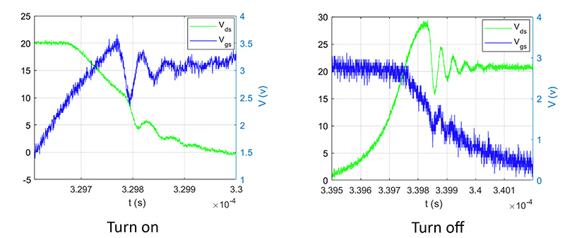 Trapezoidal Commutation for Brushless DC Motors