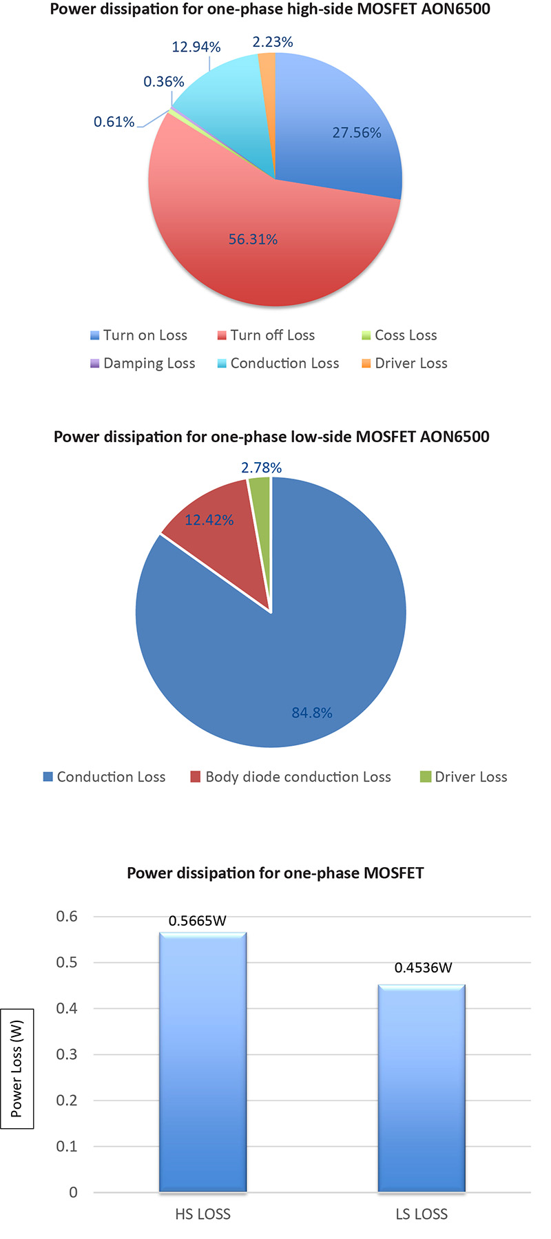 Trapezoidal Commutation for Brushless DC Motors