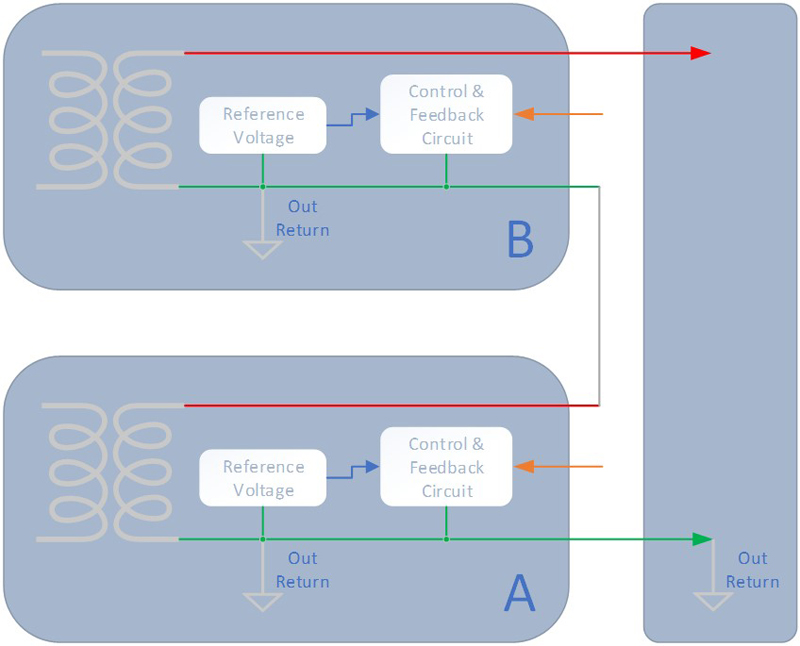 Parallel or Series Operation of Switched-Mode Power Supplies