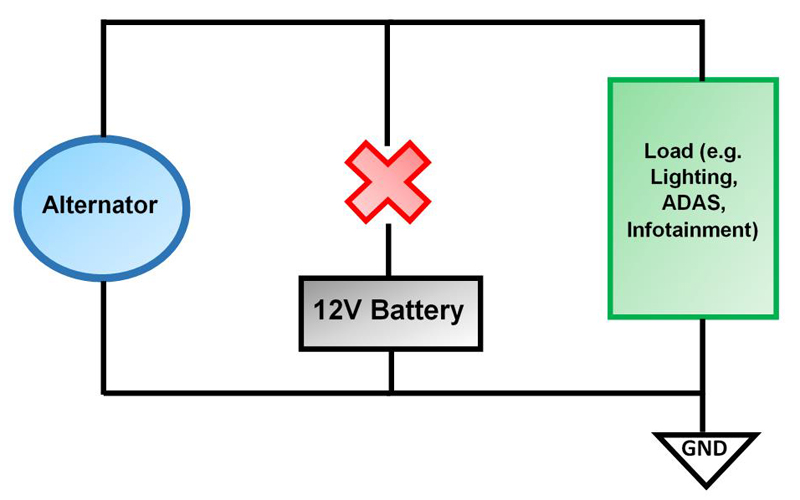 From Cold Crank to Load Dump: A Primer on Automotive Transients