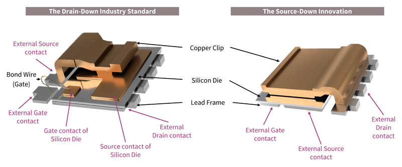 High power density and thermal management for compact low-voltage (LV ...