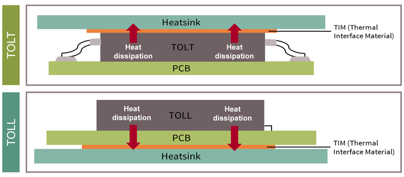 High power density and thermal management for compact low-voltage (LV ...
