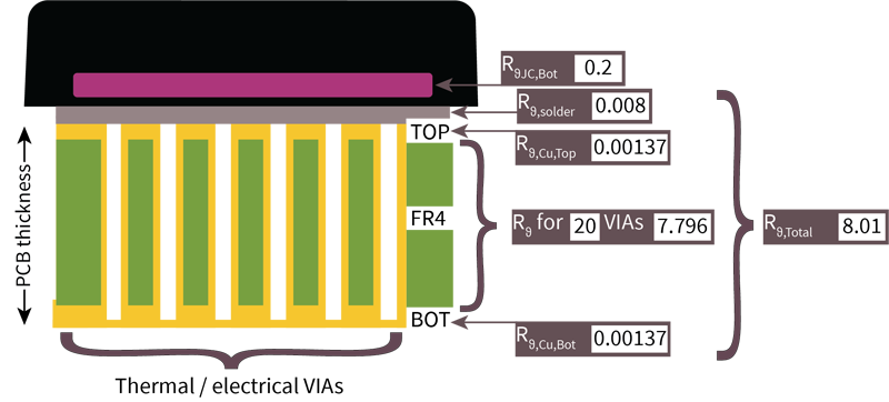High power density and thermal management for compact low-voltage (LV ...