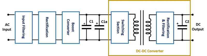 Increasing a Power Supply's Hold-Up Time