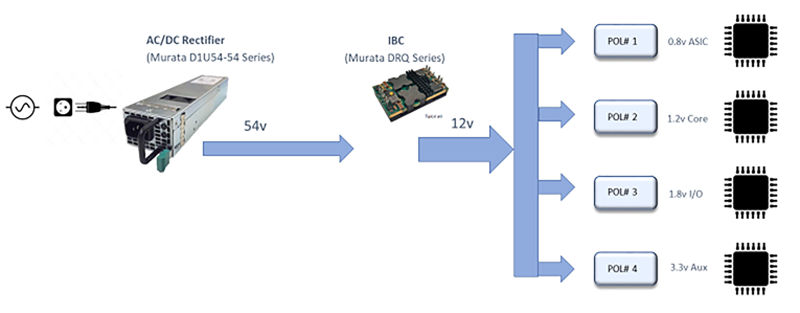 DC-DC Converter Design Basics