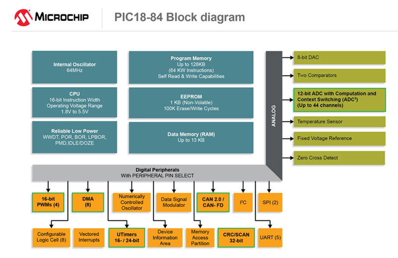 Taking the Speed Bumps Out of the ISO 26262 Functional Safety ...