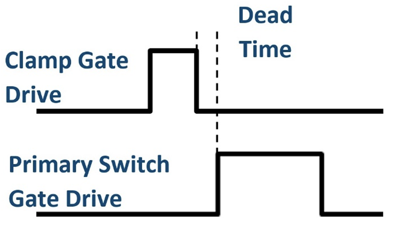 Enabling Super-Dense Flyback Power Supplies